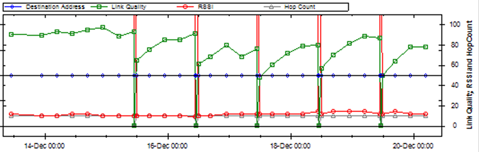 LTE DCAP and Solar DCAP: Frequently Asked Questions | Tehama Wireless