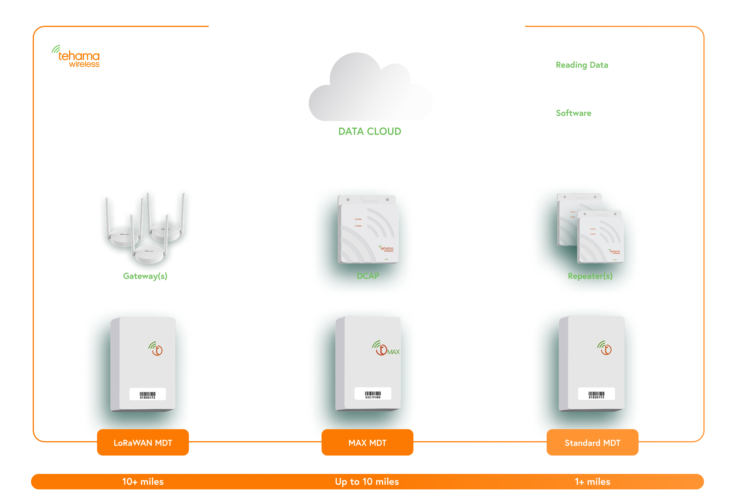 Wireless AMR Submetering Solutions for Multifamily, Commercial ...